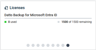 Understanding Datto Backup for Microsoft Entra ID licenses
