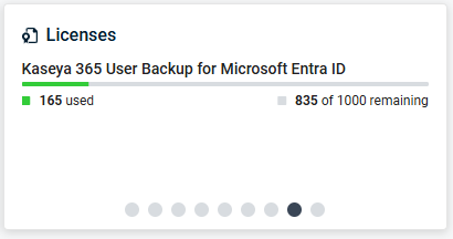 Understanding Datto Backup for Microsoft Entra ID licenses